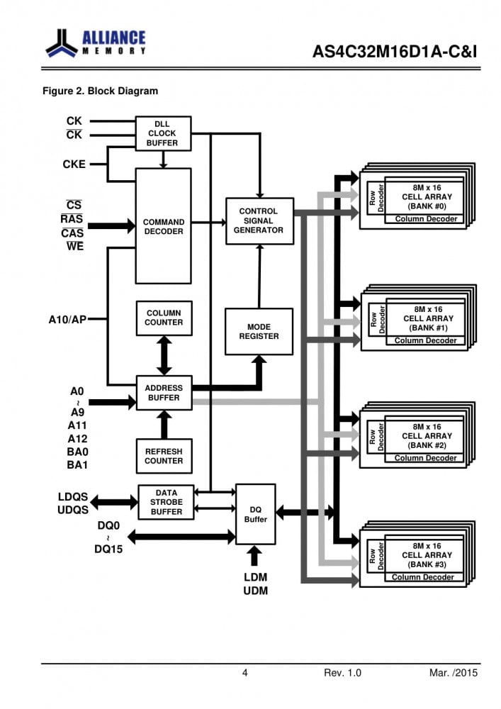 AS4C32M16D1A-5TIN datasheet page 5