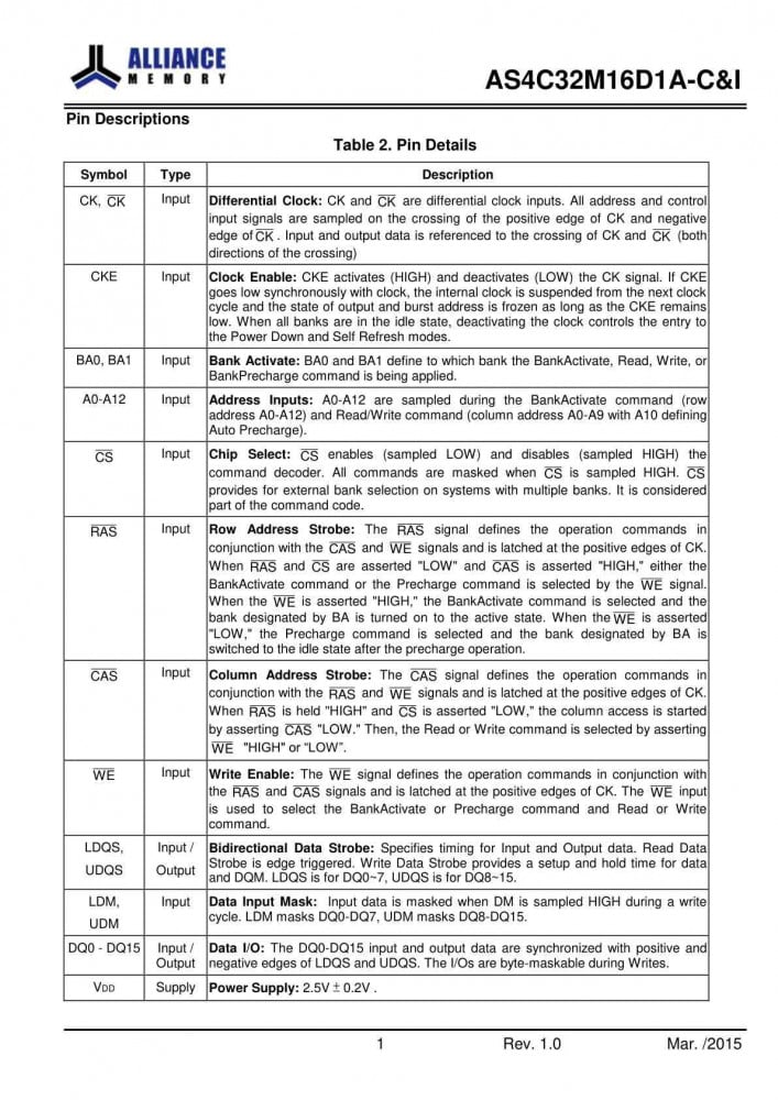 AS4C32M16D1A-5TIN datasheet page 6