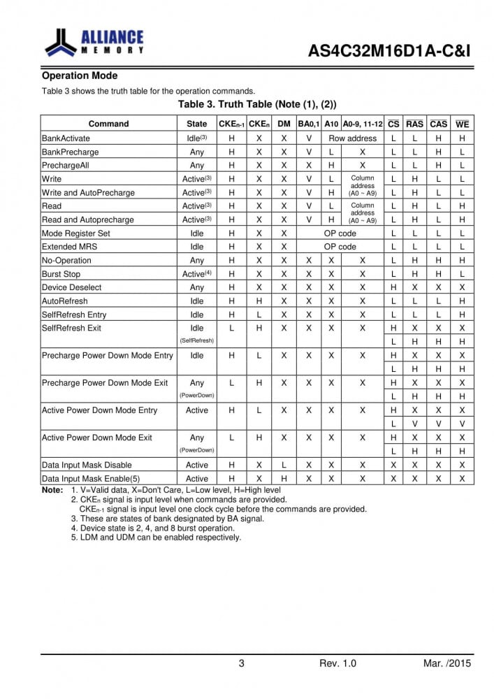 AS4C32M16D1A-5TIN datasheet page 8