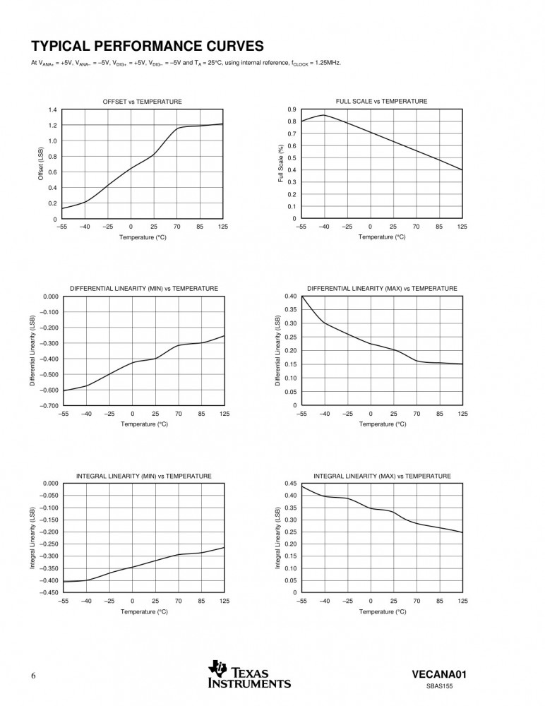 VECANA01 document page 6