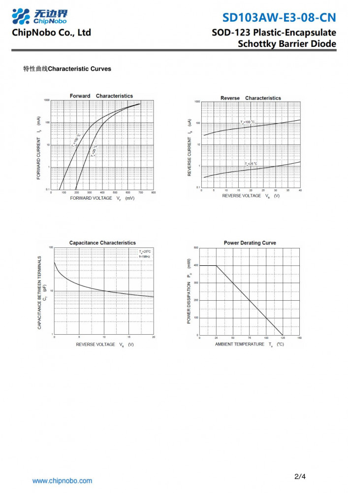 SD103AW-E3-08-CN datasheet page 2