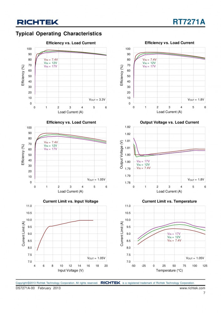 RT7271A datasheet page 7