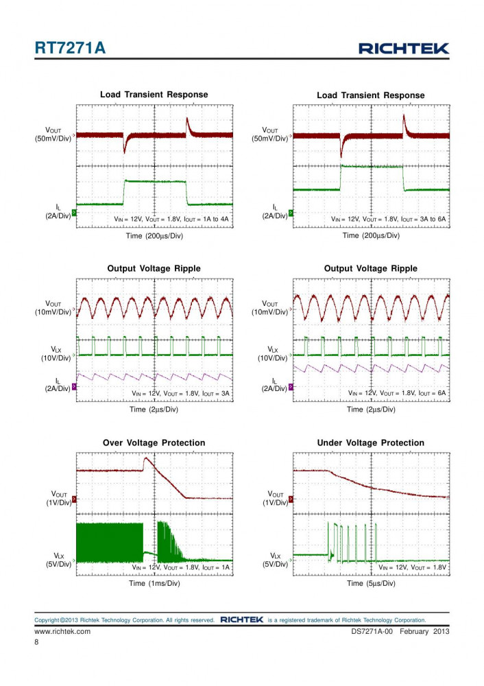 RT7271A datasheet page 8