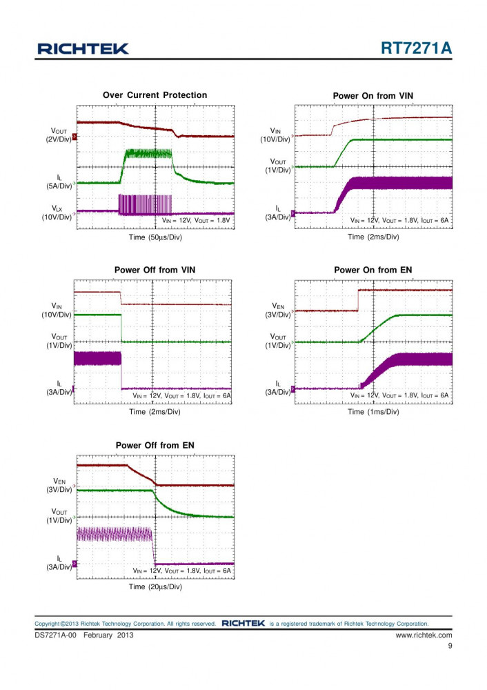 RT7271A datasheet page 9