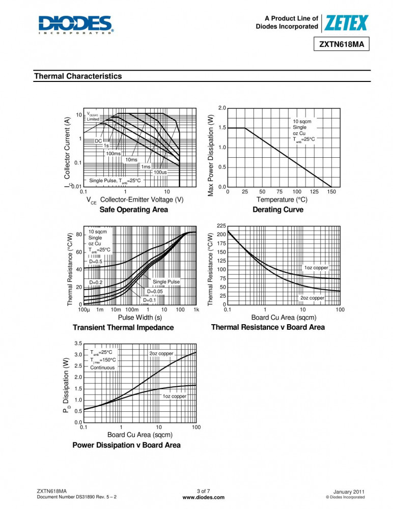 ZXTN618MATA datasheet page 3