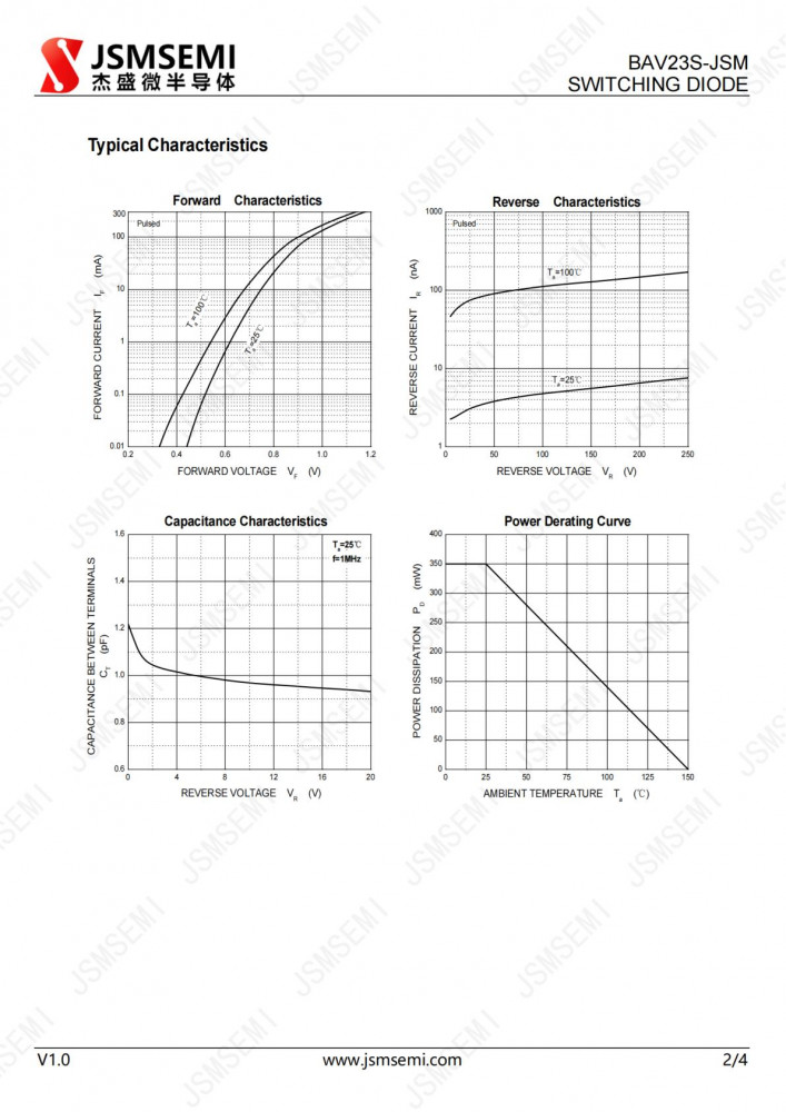 BAV23S-JSM datasheet page 2