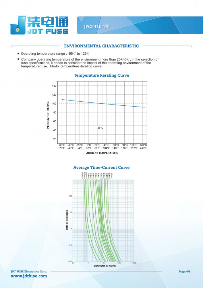 JFC2410 series datasheet page 5