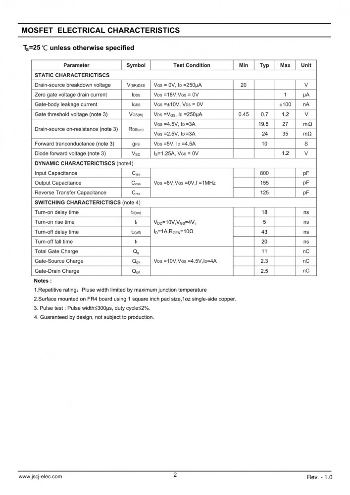 CJS2019 datasheet page 2