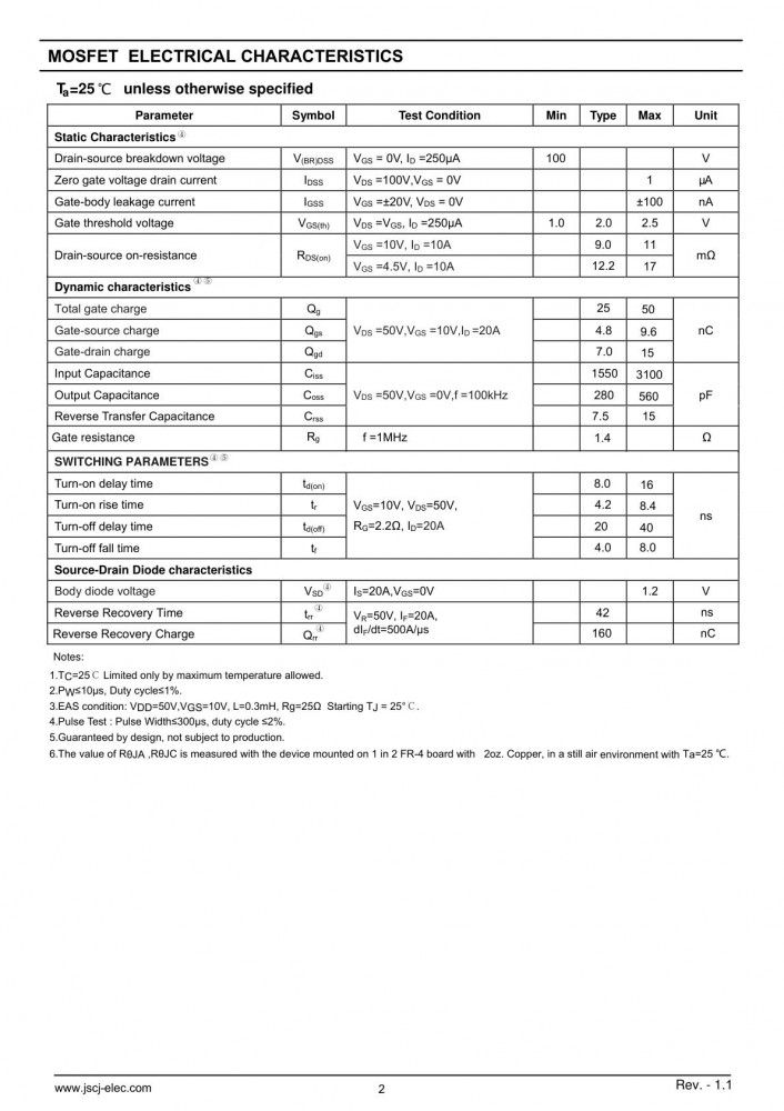 CJAC65SN10 datasheet page 2