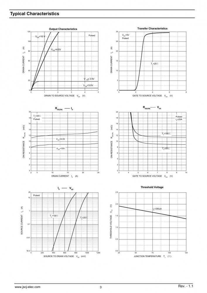 CJAC65SN10 datasheet page 3