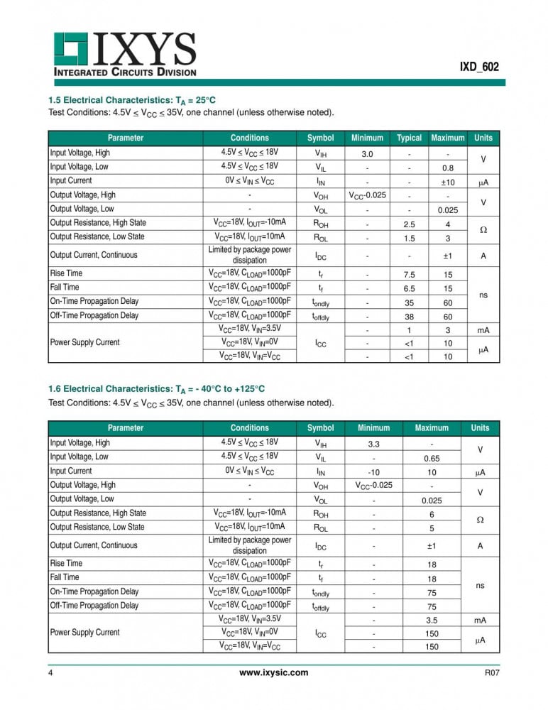 IXDI602SIATR datasheet page 4