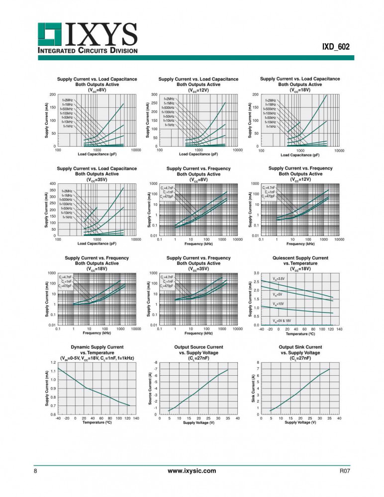 IXDI602SIATR datasheet page 8