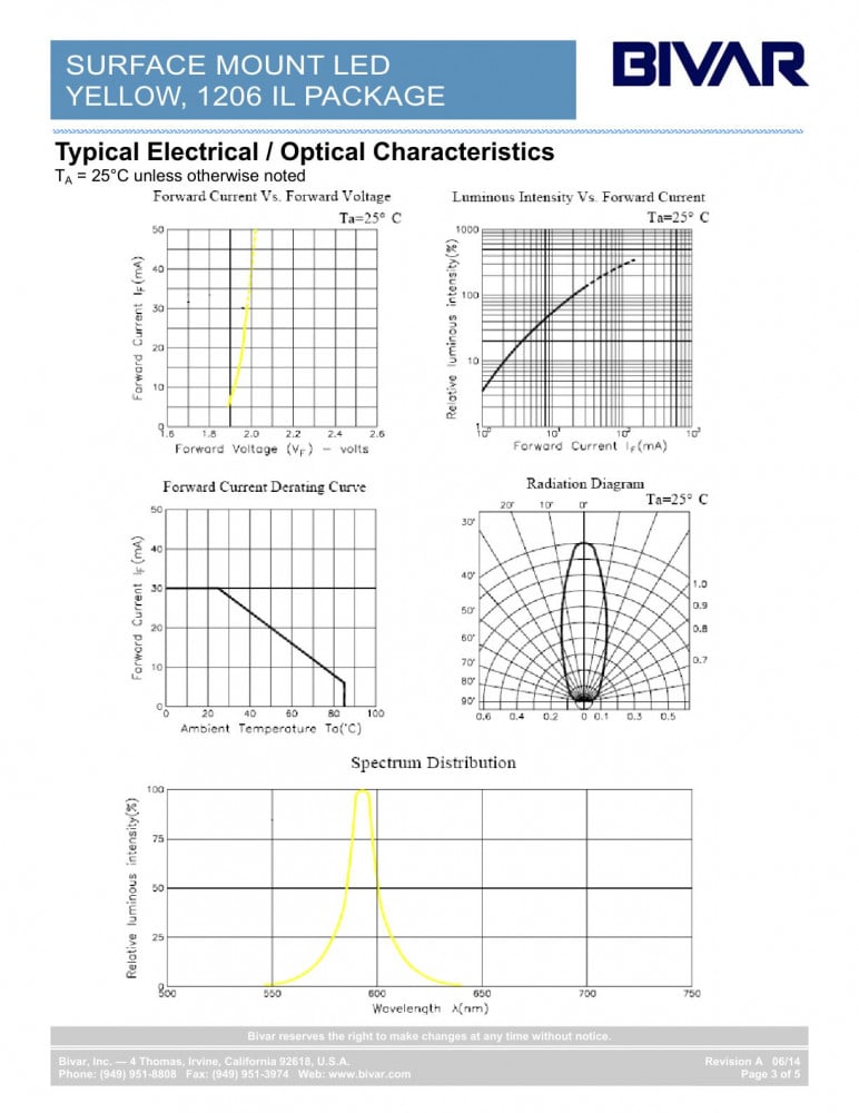 SM1206NYC-IL datasheet page 3