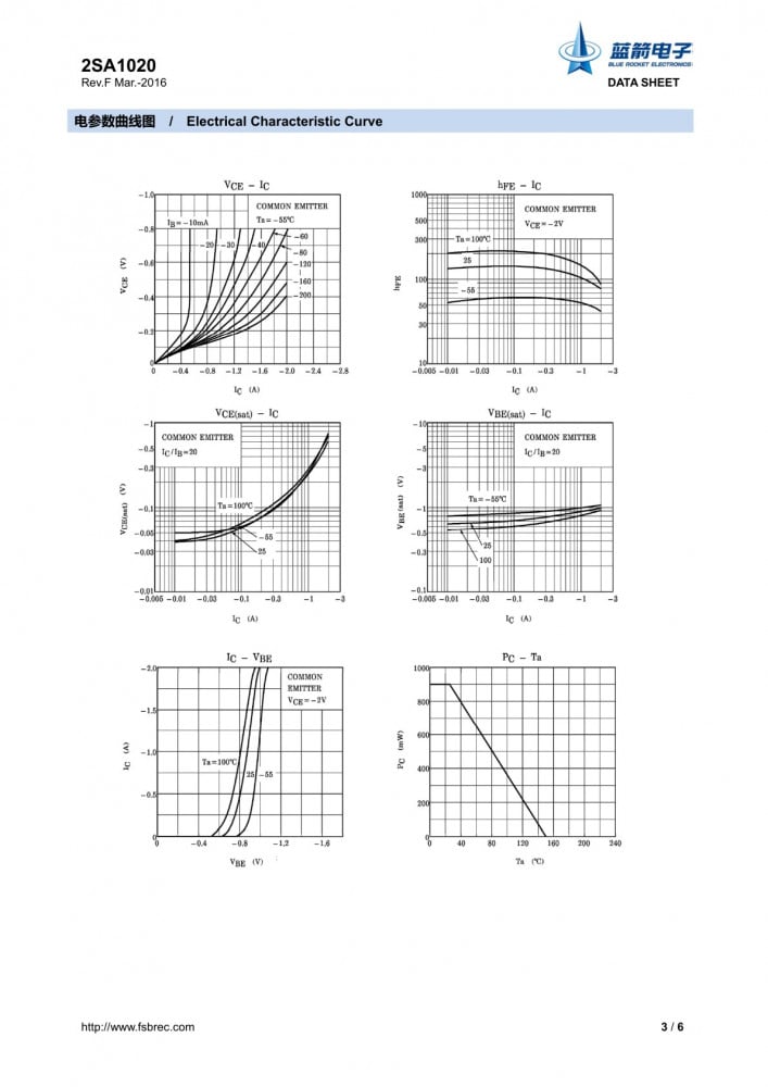2SA1020-Y datasheet page 3