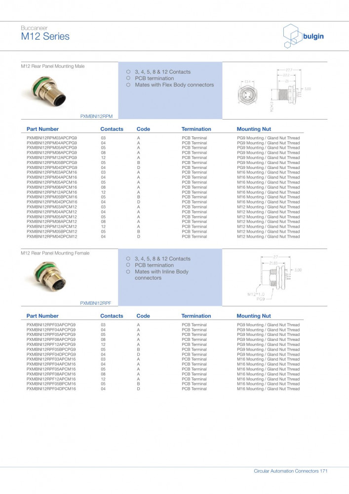 Bulgin M12 documentation page 3