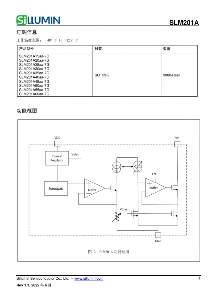 SLM201A datasheet page 4