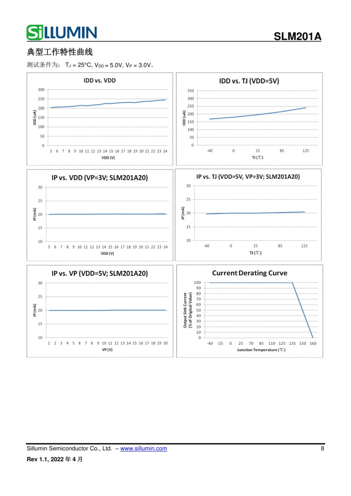 SLM201A datasheet page 8