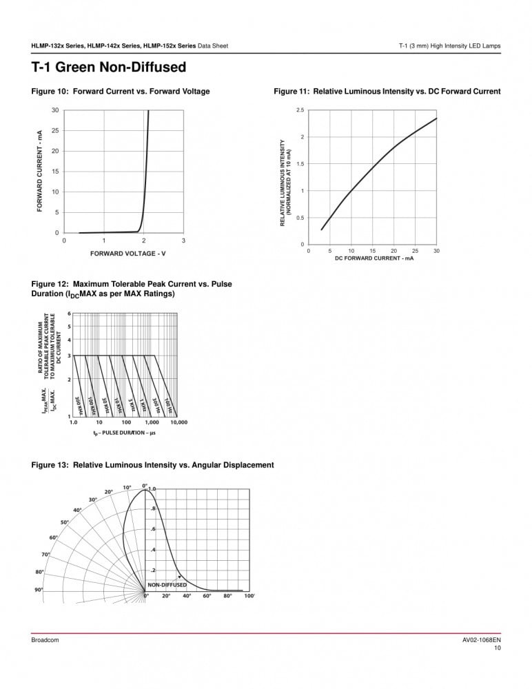 HLMP-1520 datasheet page 10