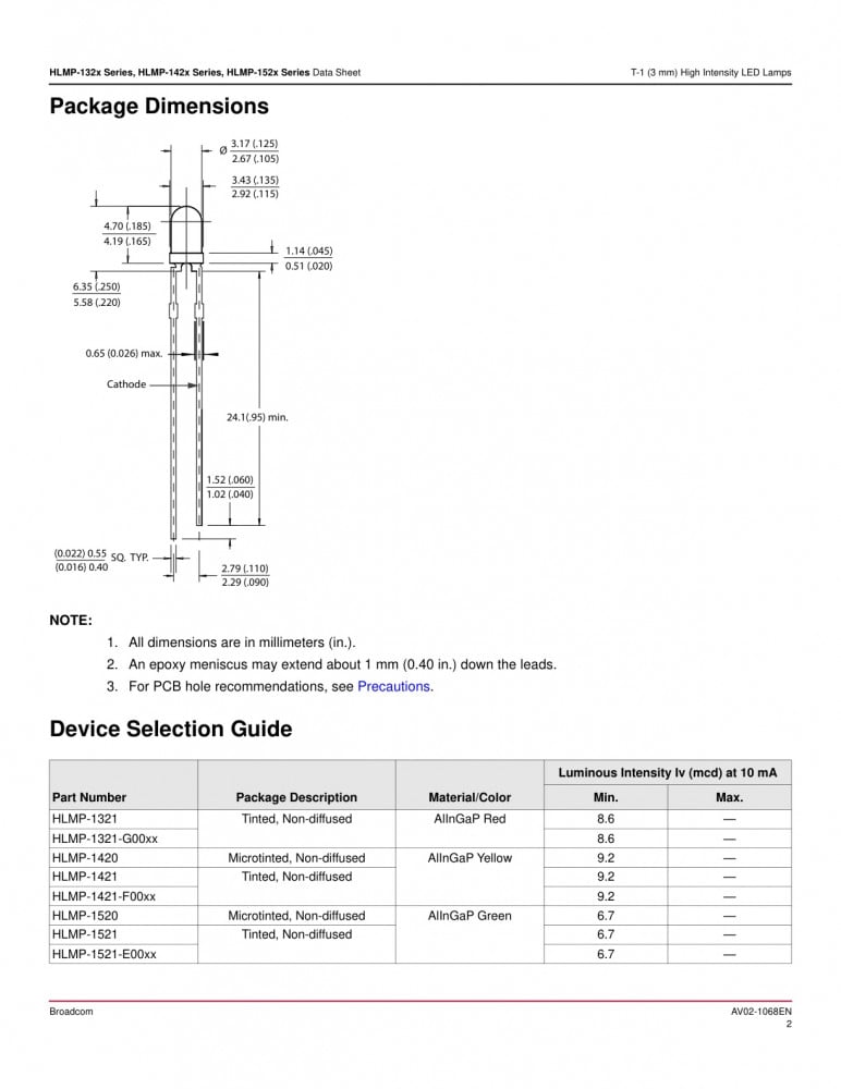 HLMP-1520 datasheet page 2