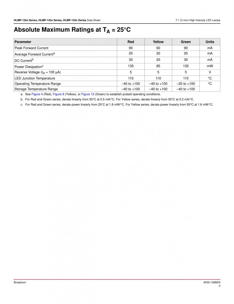 HLMP-1520 datasheet page 3