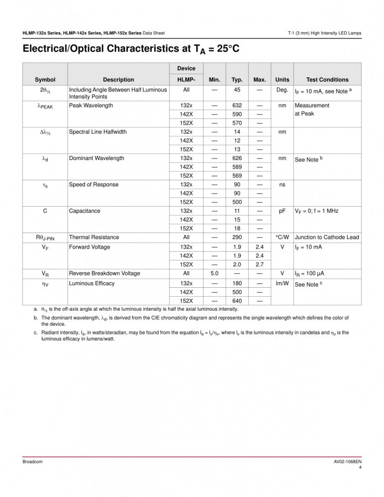 HLMP-1520 datasheet page 4
