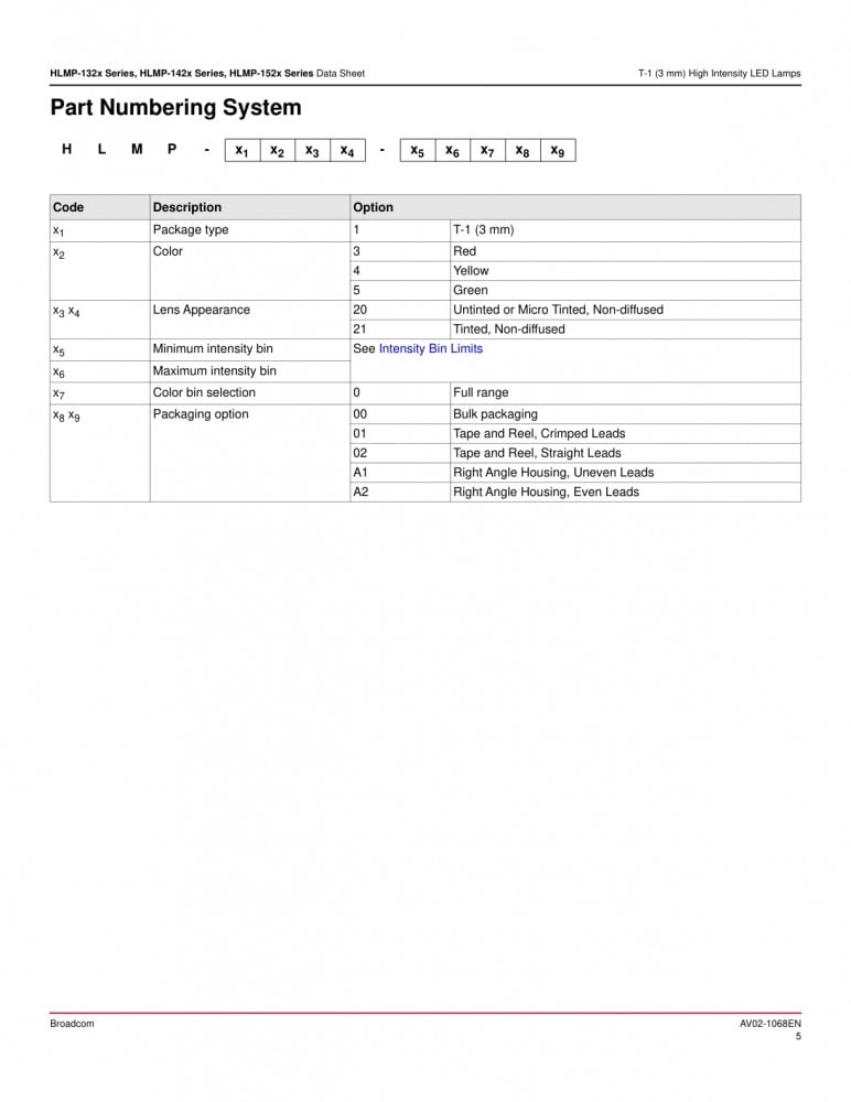 HLMP-1520 datasheet page 5