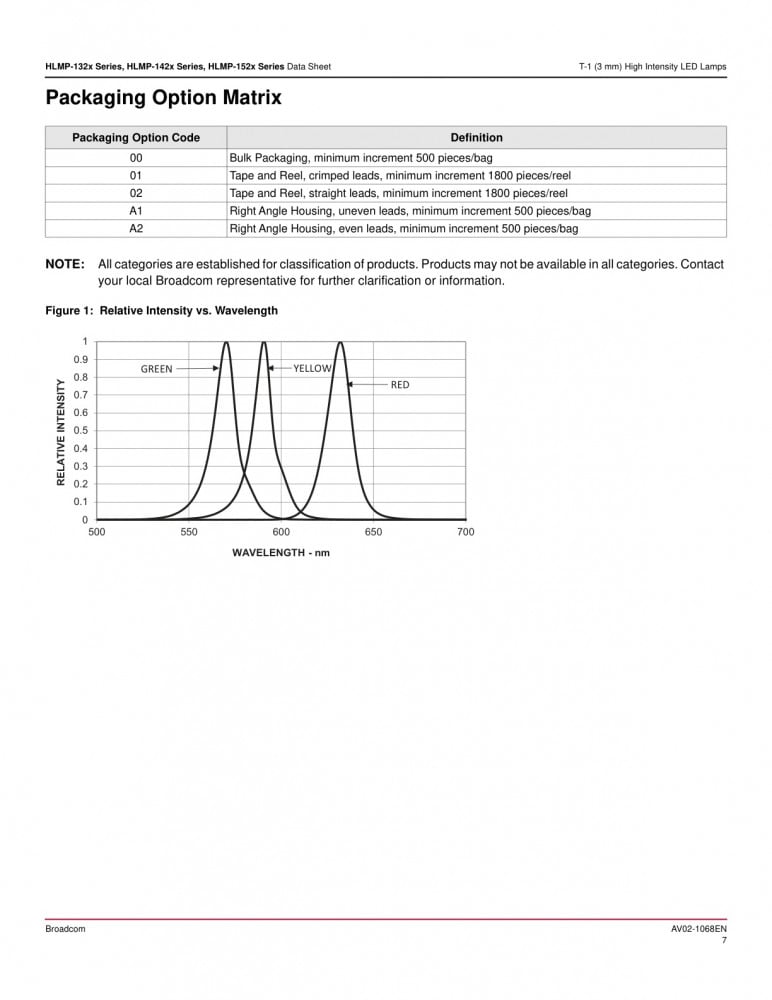 HLMP-1520 datasheet page 7