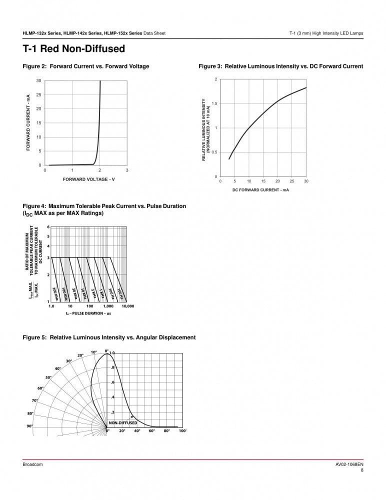 HLMP-1520 datasheet page 8
