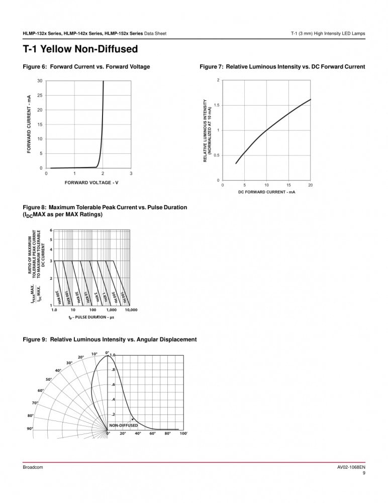 HLMP-1520 datasheet page 9
