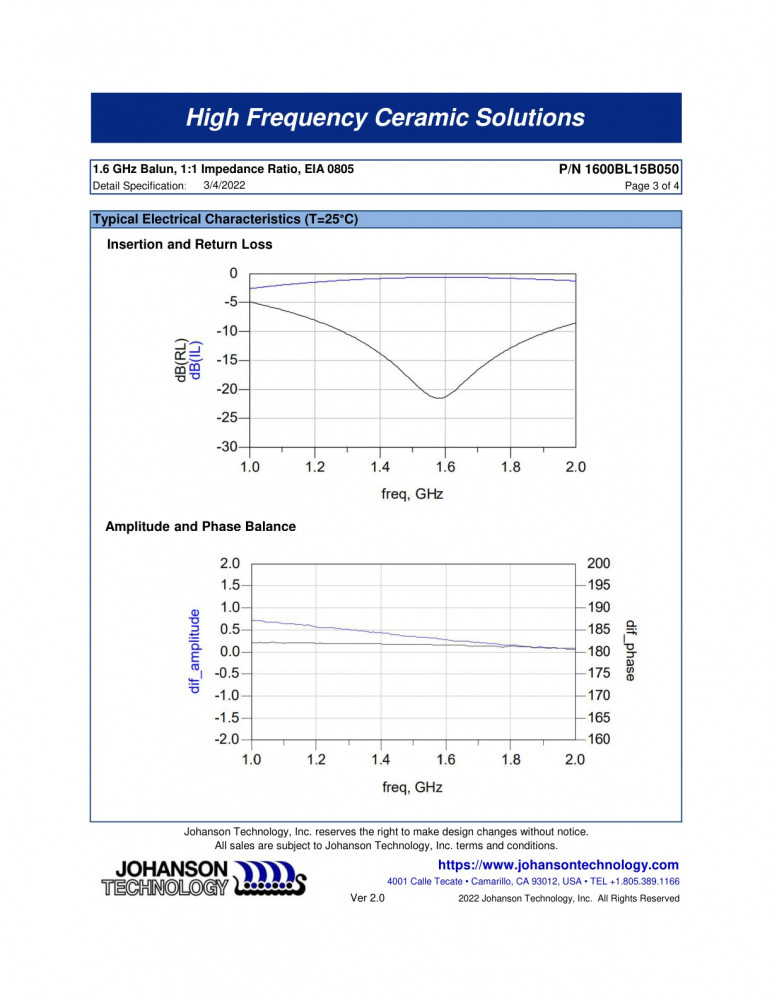 1600BL15B050 datasheet page 3