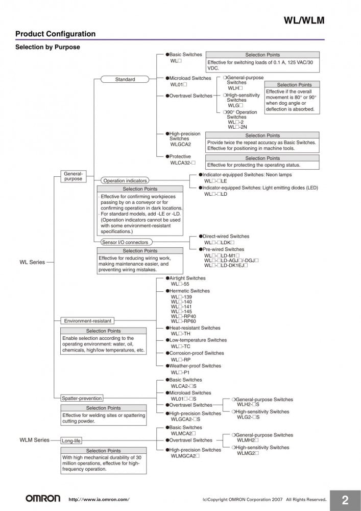 OMRON WL/WLM documentation page 2