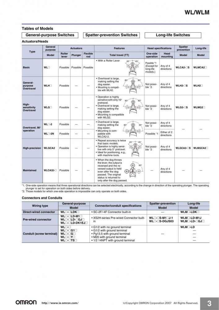 OMRON WL/WLM documentation page 3