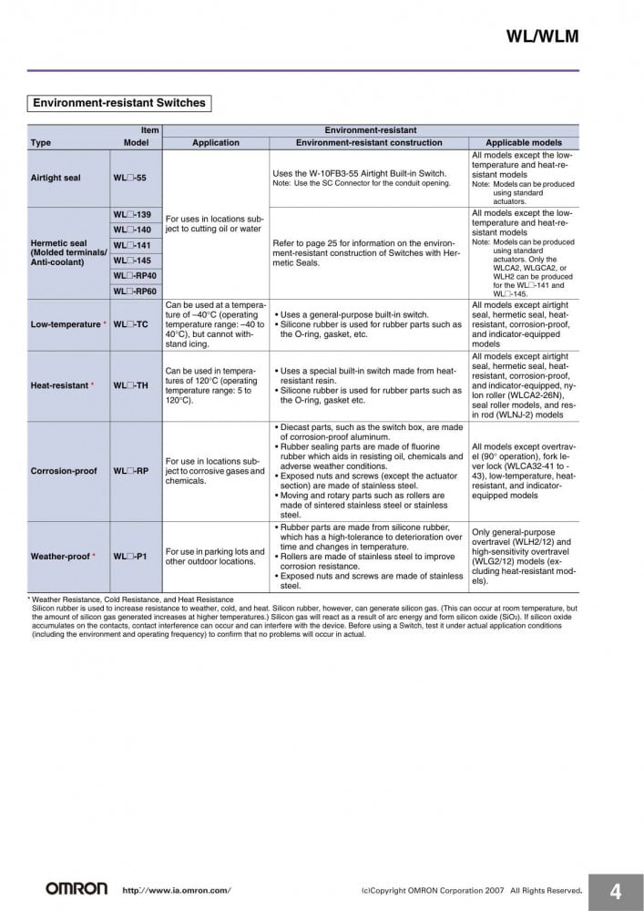 OMRON WL/WLM documentation page 4