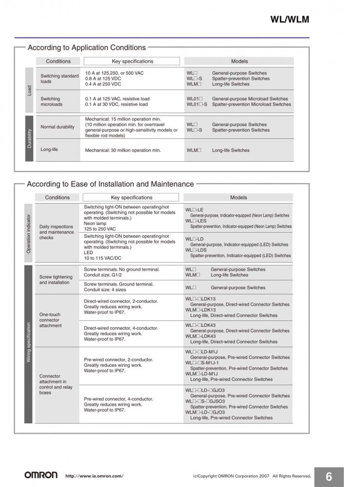 OMRON WL/WLM documentation page 6