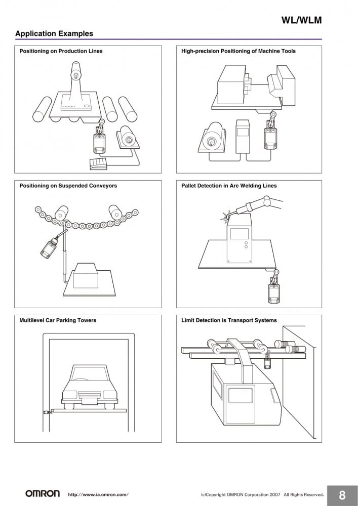 OMRON WL/WLM documentation page 8
