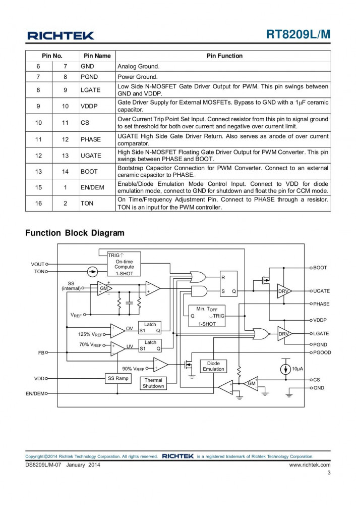 RT8209 datasheet page 3