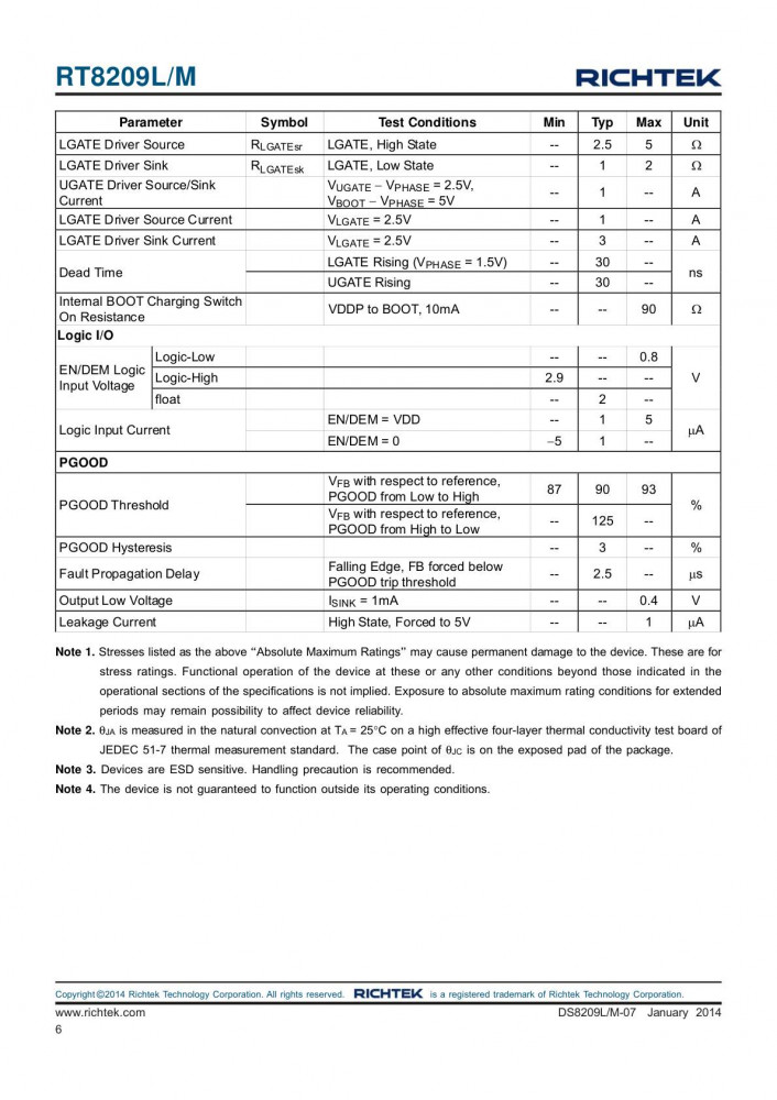 RT8209 datasheet page 6