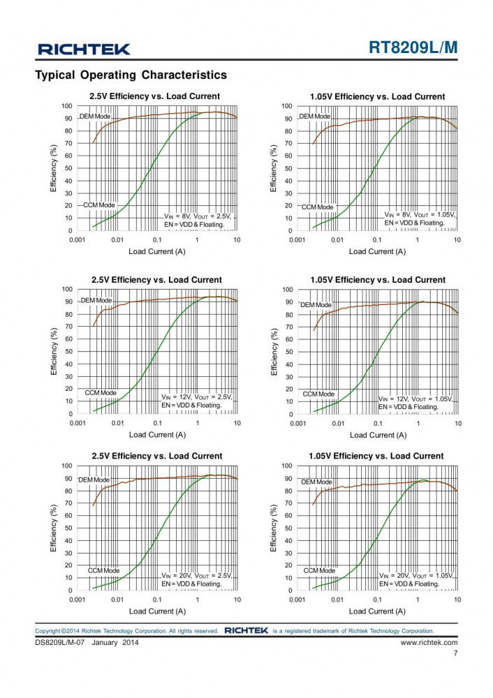 RT8209 datasheet page 7