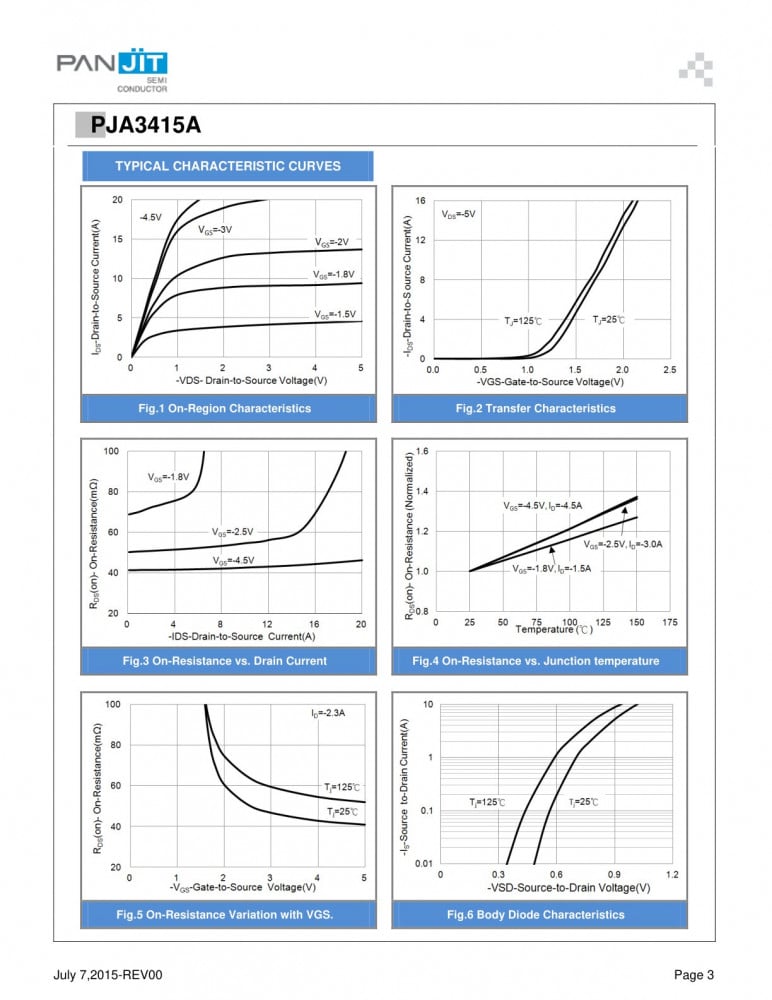 PJA3415A datasheet page 3
