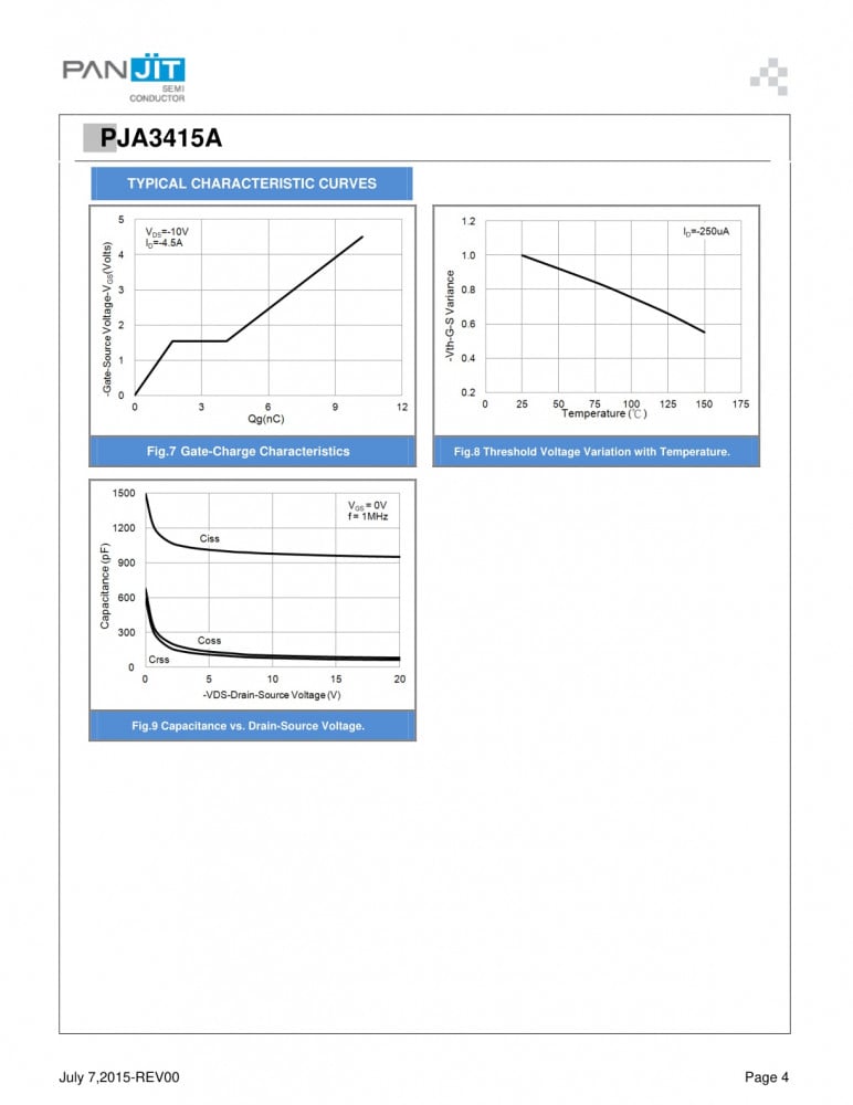 PJA3415A datasheet page 4