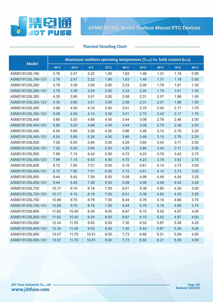 ASMD1812SL datasheet page 5
