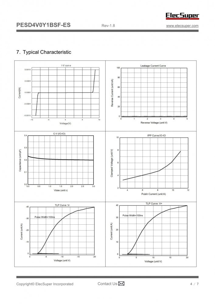 PESD4V0Y1BSF-ES datasheet page 4