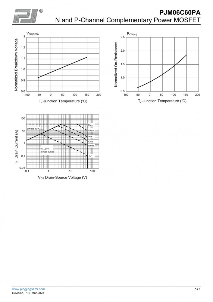 PJM06C60PA technical document page 5