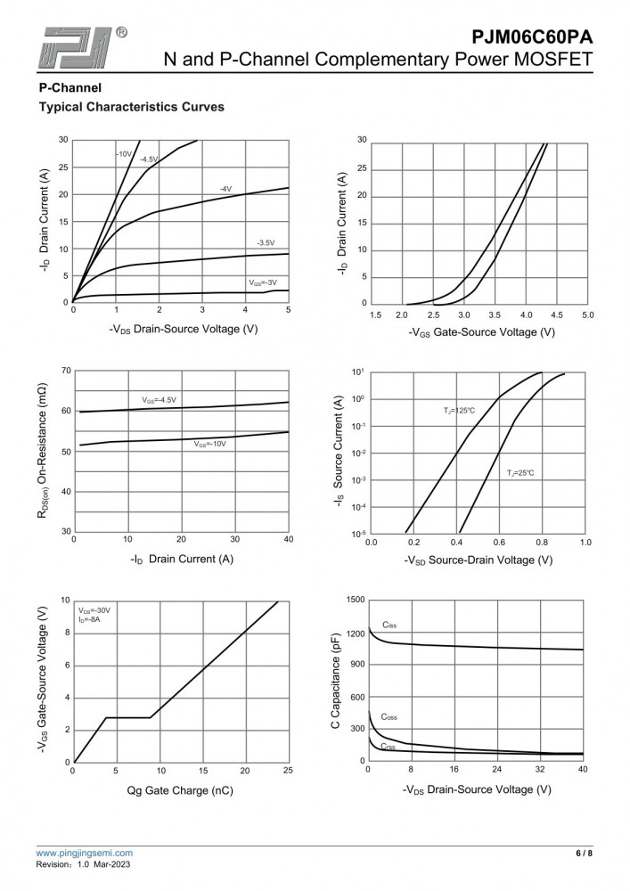 PJM06C60PA technical document page 6