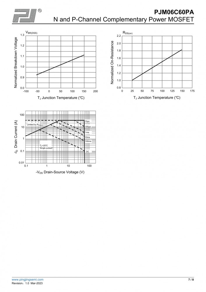PJM06C60PA technical document page 7