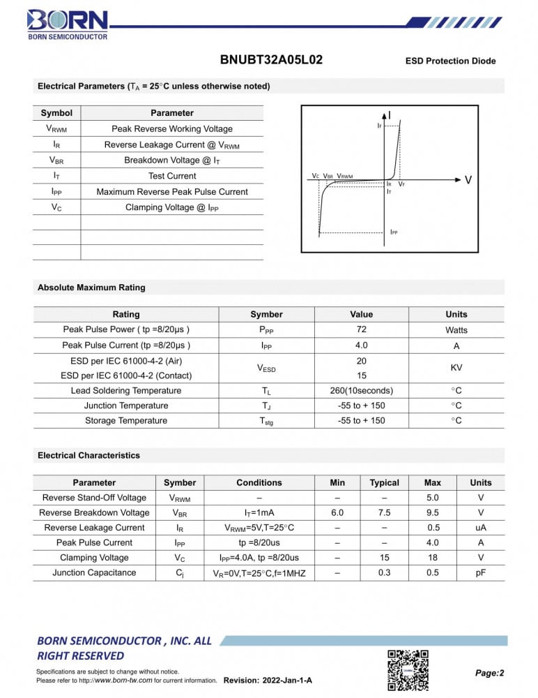 BNUBT32A05L02 datasheet page 2