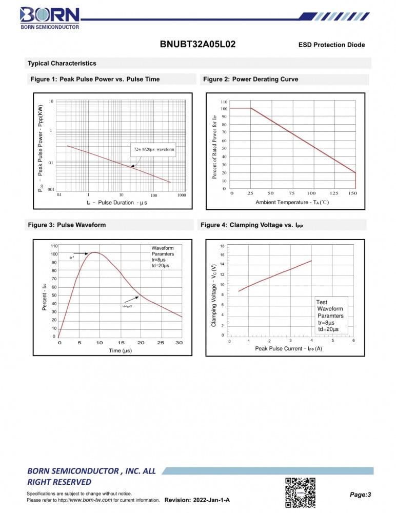 BNUBT32A05L02 datasheet page 3
