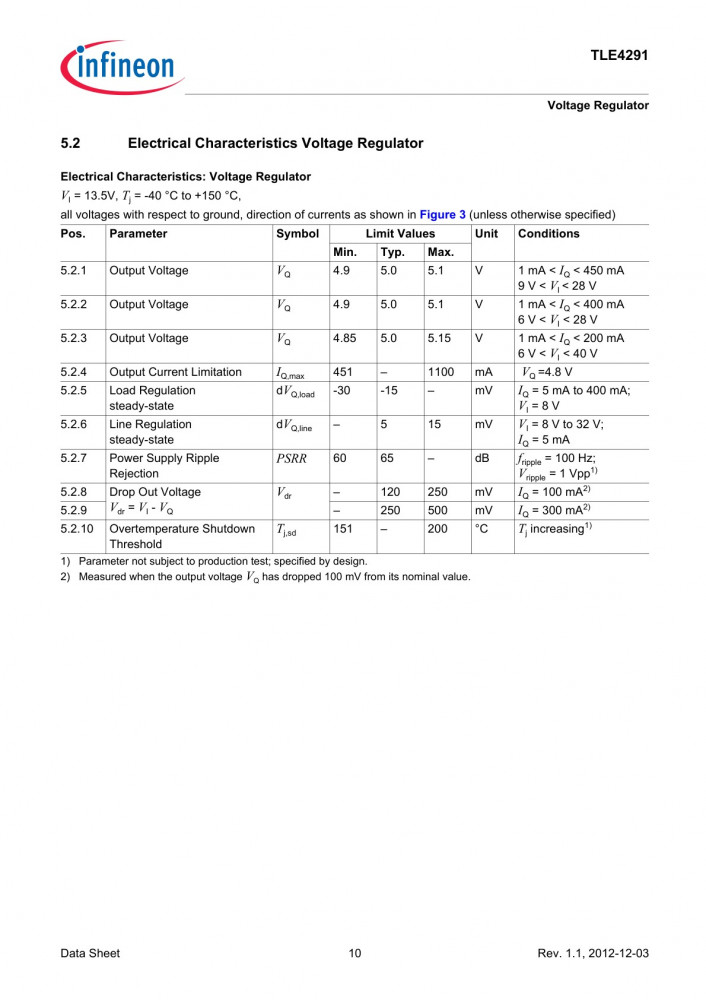 TLE4291E datasheet page 10