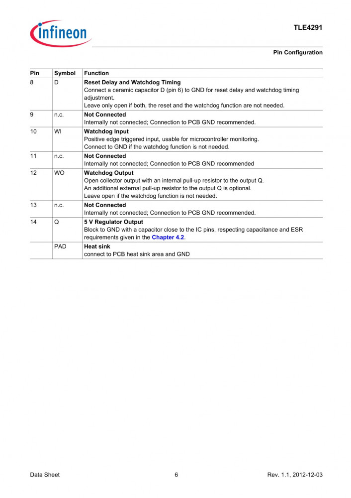 TLE4291E datasheet page 6