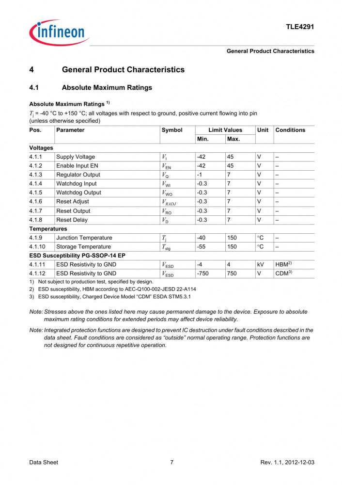 TLE4291E datasheet page 7